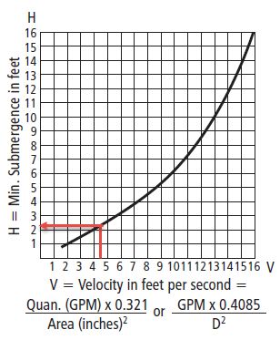 Submergence Law…why it matters – Paul Brimhall, CFSP