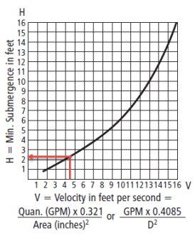 Submergence Law…why it matters – Paul Brimhall, CFSP