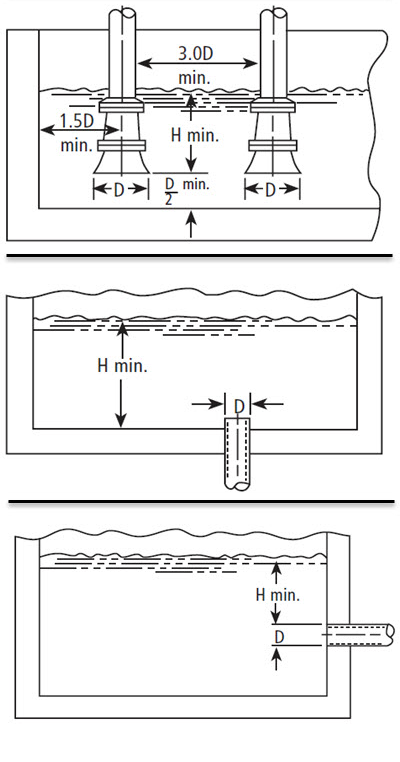 Submergence Law…why it matters – Paul Brimhall, CFSP